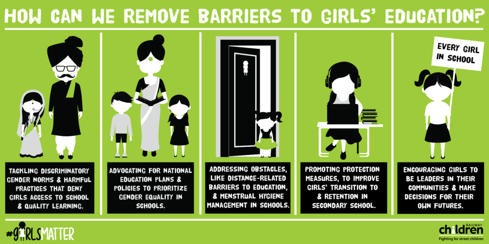 Girlsmatter How Can We Remove Barriers To Girls Education